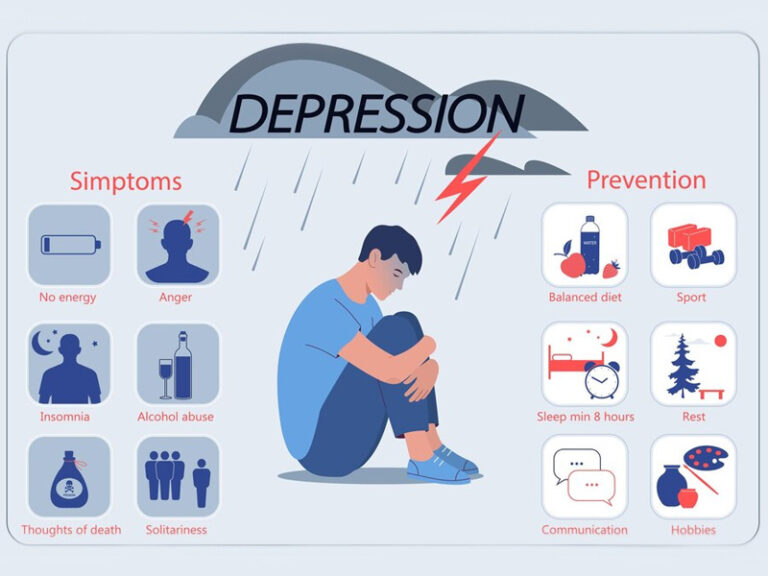 Understanding the Different Types of Depression